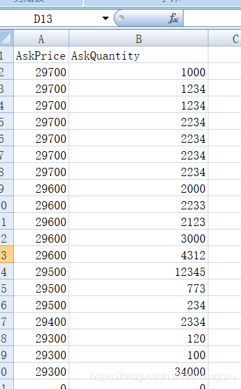 Python 如何读取csv数据,分类求和 再写进 Csvpdreadcsv参数 求和 Csdn博客