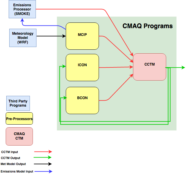 WRF/CMAQ 安装教程_wrf安装_陆詟水栗的博客-CSDN博客