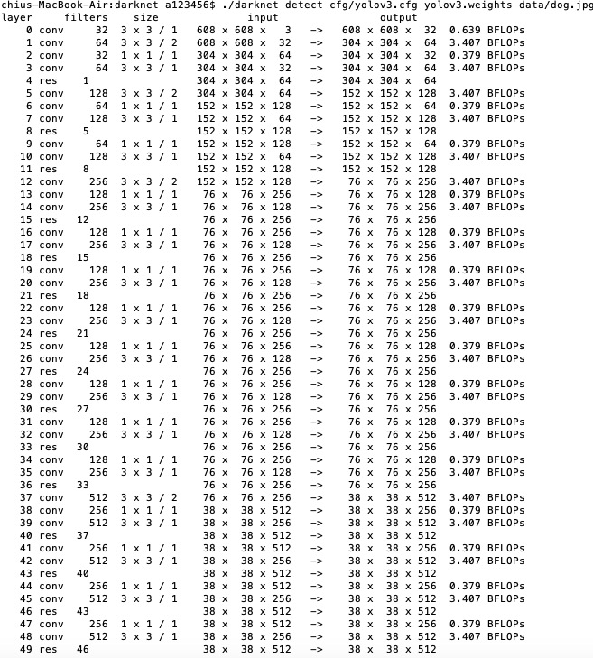 yolov3学习笔记-yolov3（CPU_GPU）安装_python yolov3 cpu gpu-CSDN博客