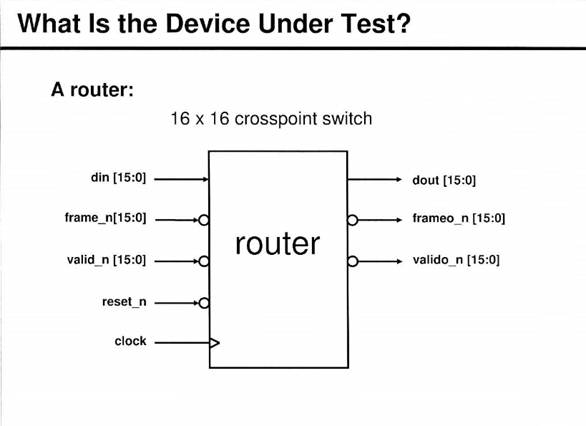 SystemVerilog——lab1学习笔记_synopsys lab1-CSDN博客