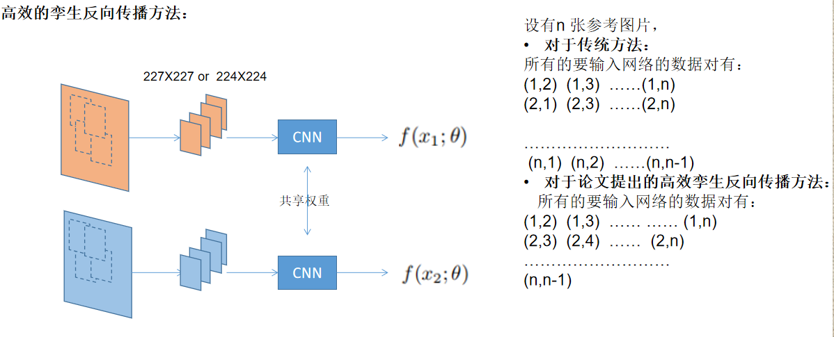 论文笔记 -- RankIQA: Learning from Rankings for No-Reference Image Quality-CSDN博客