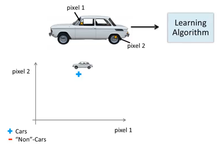 Stanford-Andrew Ng《Machine Learning》week4_machine learning stanford ...
