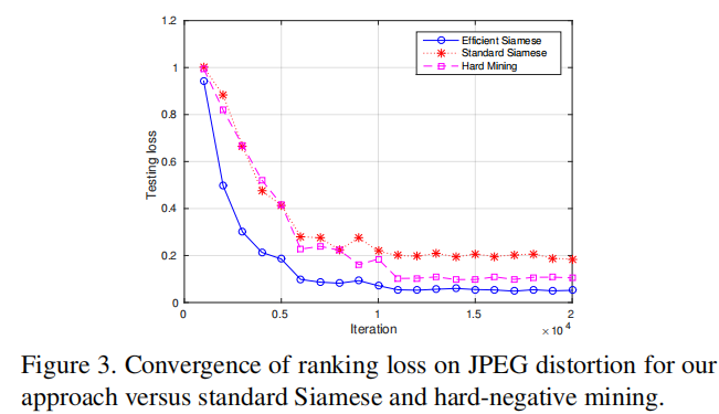 论文笔记 -- RankIQA: Learning from Rankings for No-Reference Image Quality-CSDN博客
