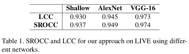 论文笔记 -- RankIQA: Learning from Rankings for No-Reference Image Quality-CSDN博客