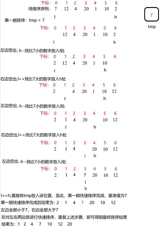 算法 快速排序（递归、非递归、优化），java实现算法设计与分析快速排序非递归算法java Csdn博客