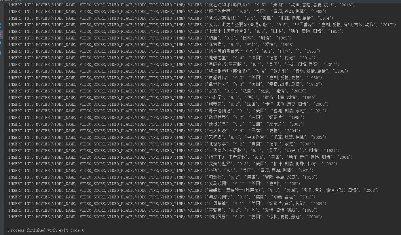 Python 爬虫数据存入数据库pymysql 使用方法pymasql插入数据数据来自爬虫 Csdn博客 5886