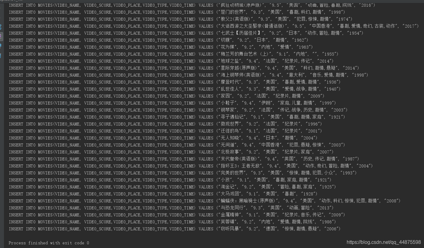 Python 爬虫数据存入数据库pymysql 使用方法pymasql插入数据数据来自爬虫 Csdn博客