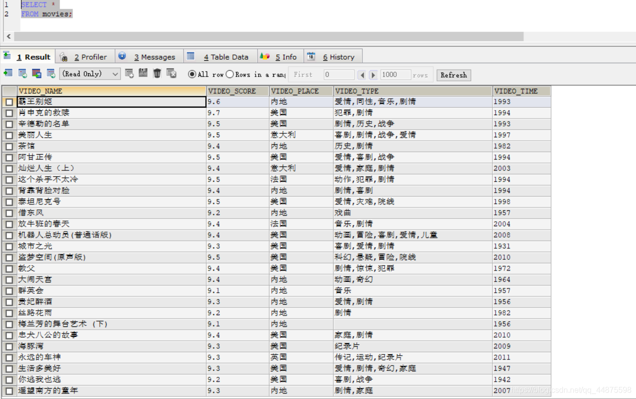 Python 爬虫数据存入数据库pymysql 使用方法pymasql插入数据数据来自爬虫 Csdn博客 3163