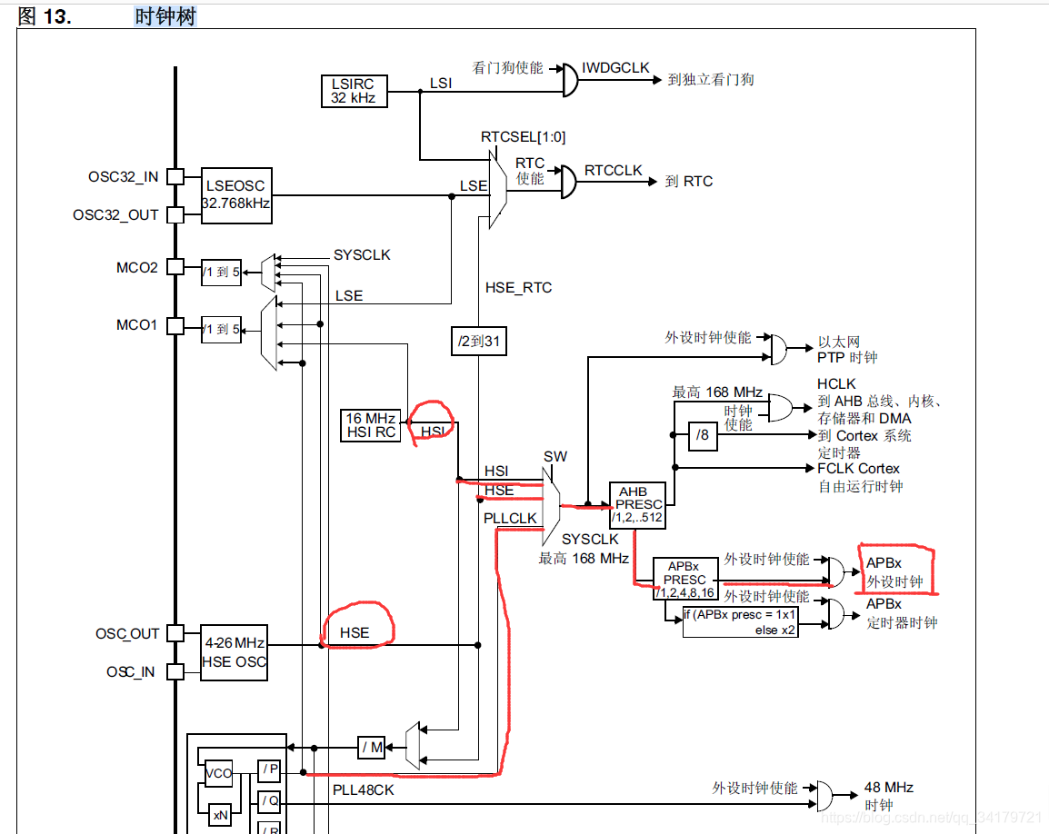 Stm32使用官方库代码串口乱码问题外部晶振设置qq34179721的博客 Csdn博客