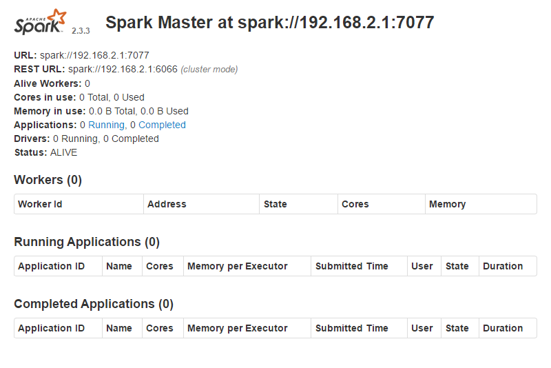 IDEA本地启动Spark的Master和Worker_ieda中怎么设置spark master-CSDN博客