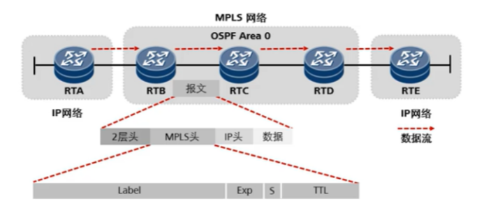 浅谈MPLS_mpls标签为0-CSDN博客
