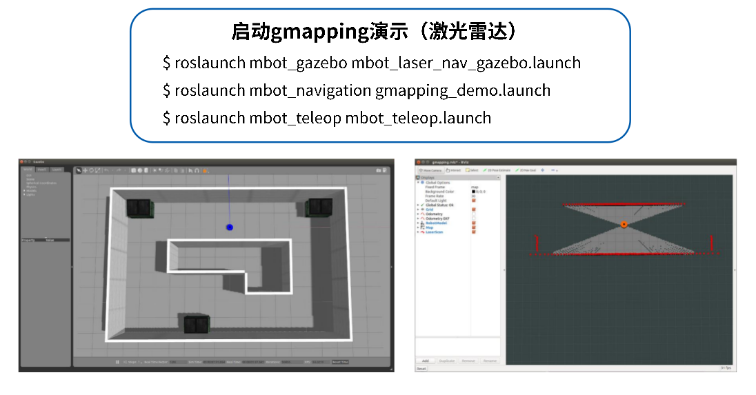 学习ROS之机器人SLAM与自主导航_orbslam movebase-CSDN博客