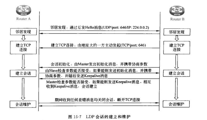 浅谈MPLS_mpls标签为0-CSDN博客