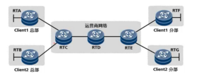 浅谈MPLS_mp-bgp和bgp区别-CSDN博客