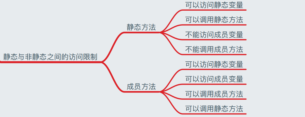 【unity 05】c Static类及其使用方法c 静态类 静态方法 Csdn博客 