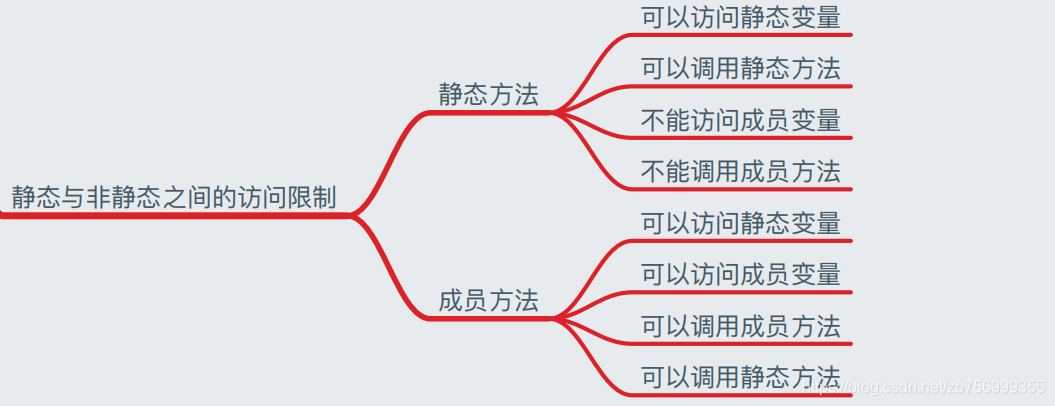 【unity 05】c Static类及其使用方法c 静态类 静态方法 Csdn博客