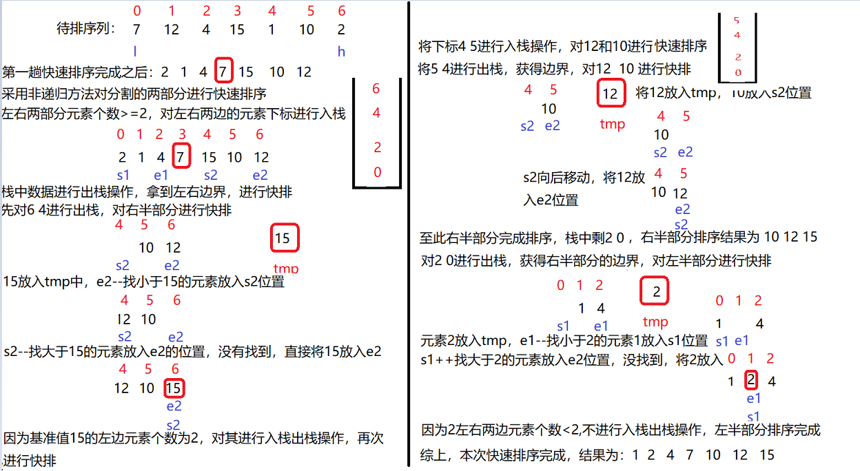 算法 快速排序（递归、非递归、优化），java实现算法设计与分析快速排序非递归算法java Csdn博客