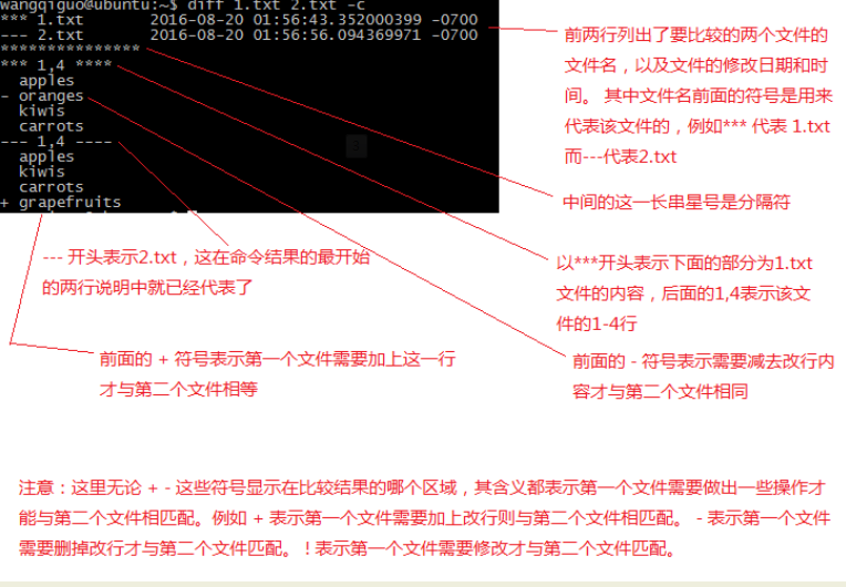 Diff命令详解 Csdn博客 