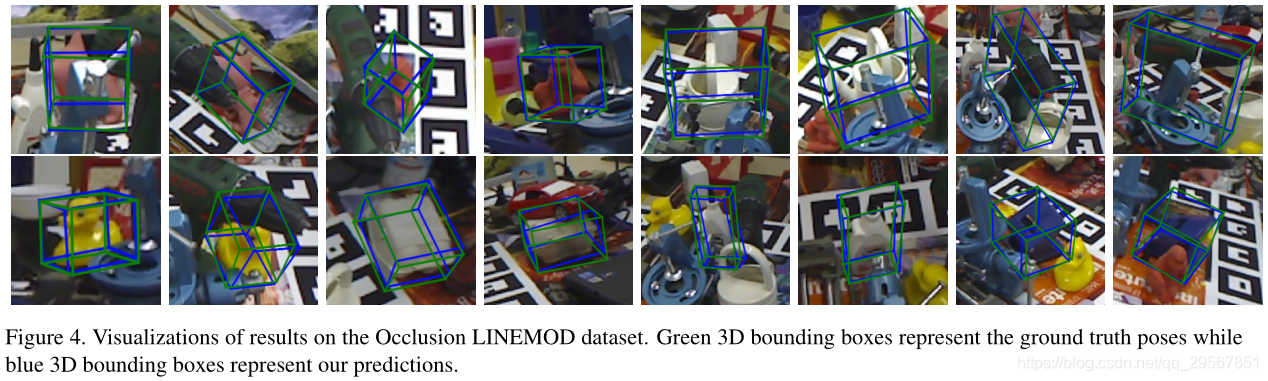 【论文笔记】pvnet Pixel Wise Voting Network For 6dof Pose Estimationpvnet网络中的输入和输出 Csdn博客 7429