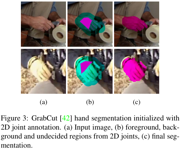 【论文笔记】(CVPR2019)3D Hand Shape and Pose from Images in the Wild_3d hand shape and pose estimation ...