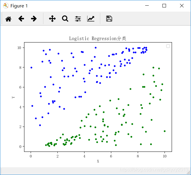 Python实现logistic Regression(逻辑回归模型)算法python Logisticregression Csdn博客