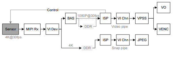 海思MPP_海思 mpp 卡死-CSDN博客