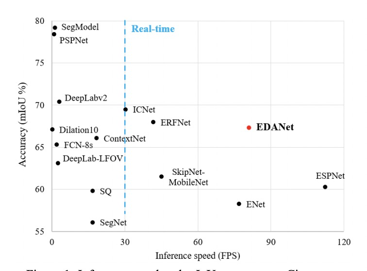 Efficient Dense Modules of Asymmetric Convolution for Real-Time Semantic Segmentation-CSDN博客