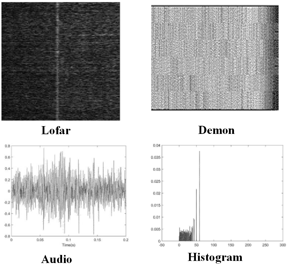 基于深度学习框架的水声信号的扩充和分类识别_lofar谱-CSDN博客