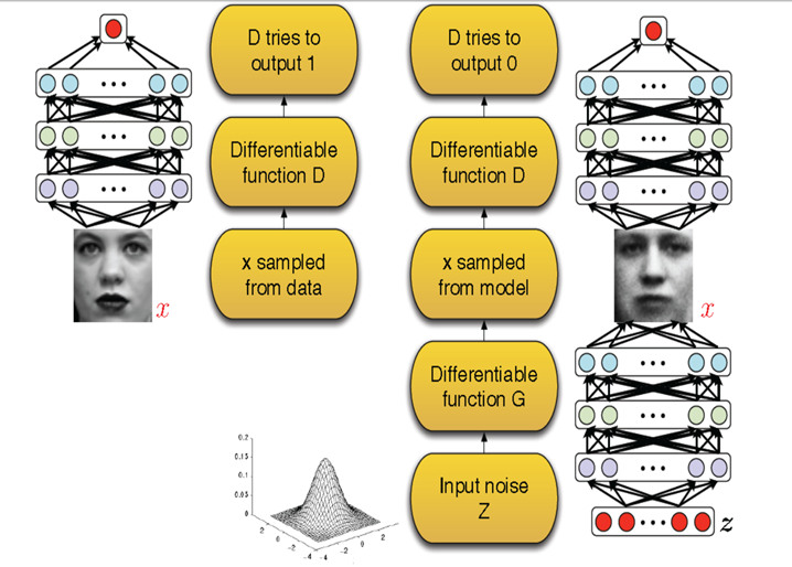 基于深度学习框架的水声信号的扩充和分类识别_lofar谱-CSDN博客