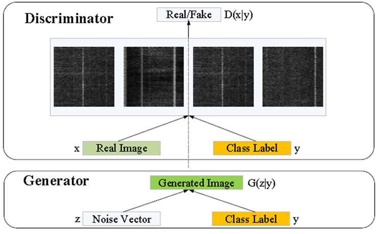 基于深度学习框架的水声信号的扩充和分类识别_lofar谱-CSDN博客