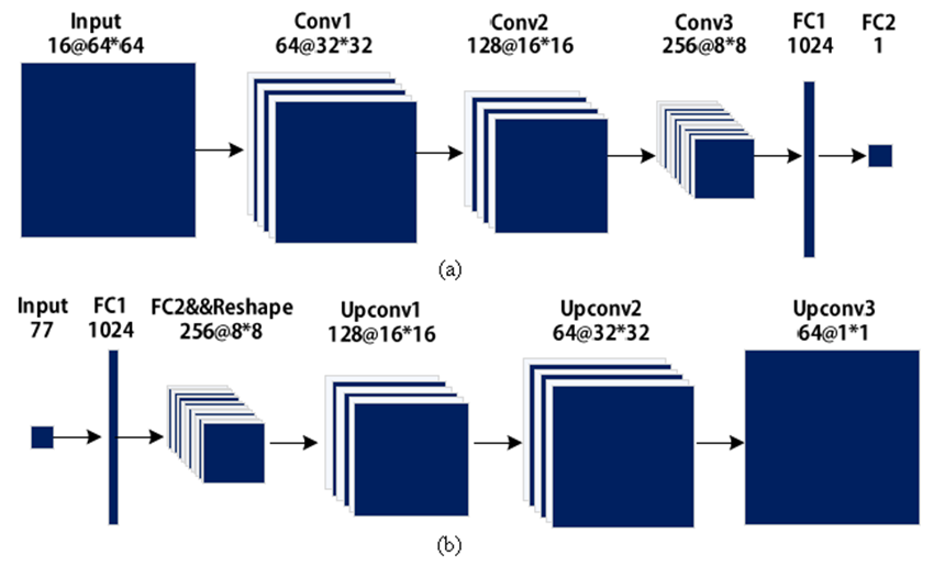 基于深度学习框架的水声信号的扩充和分类识别_lofar谱-CSDN博客