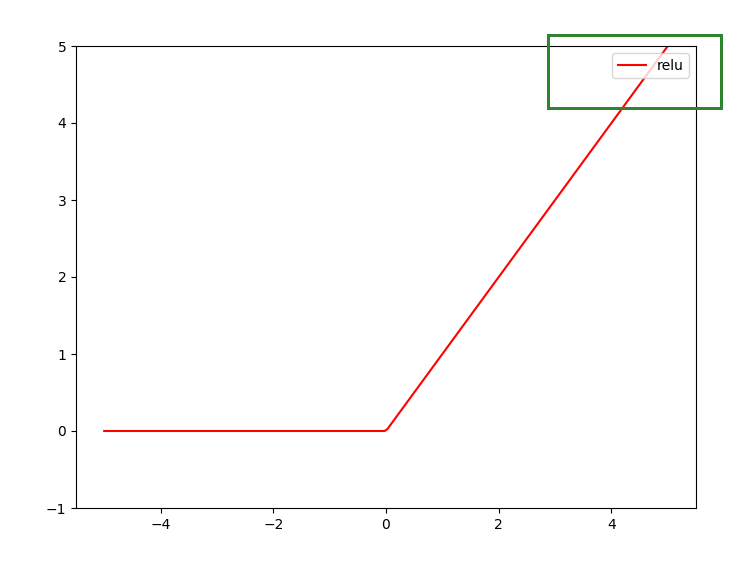 matplotlib.plot一些常用的函数记录_plt.figure(1, figsize=(8, 6))-CSDN博客