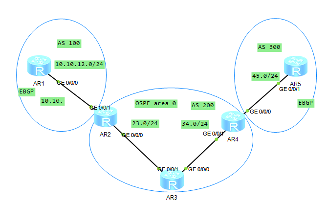 BGP基本配置_peer 5.5.5.5 connect-interface-CSDN博客
