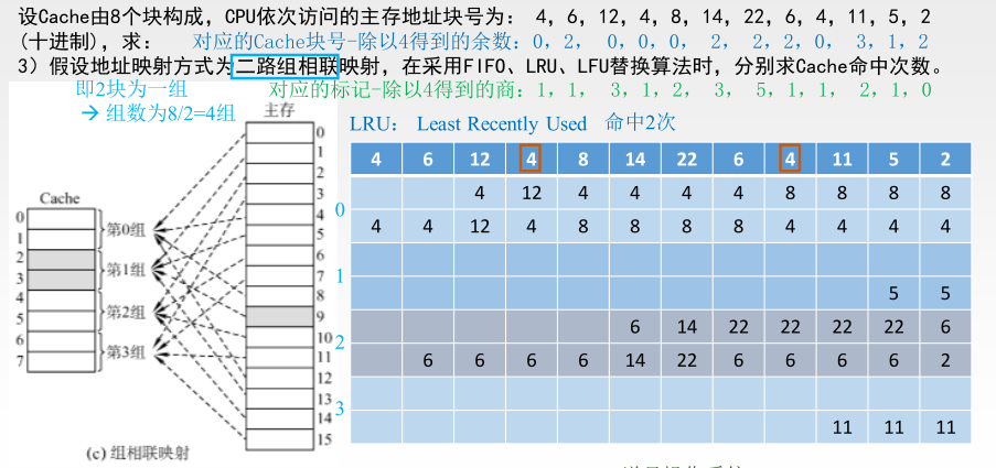 Cache —— 替换算法和写策略-CSDN博客