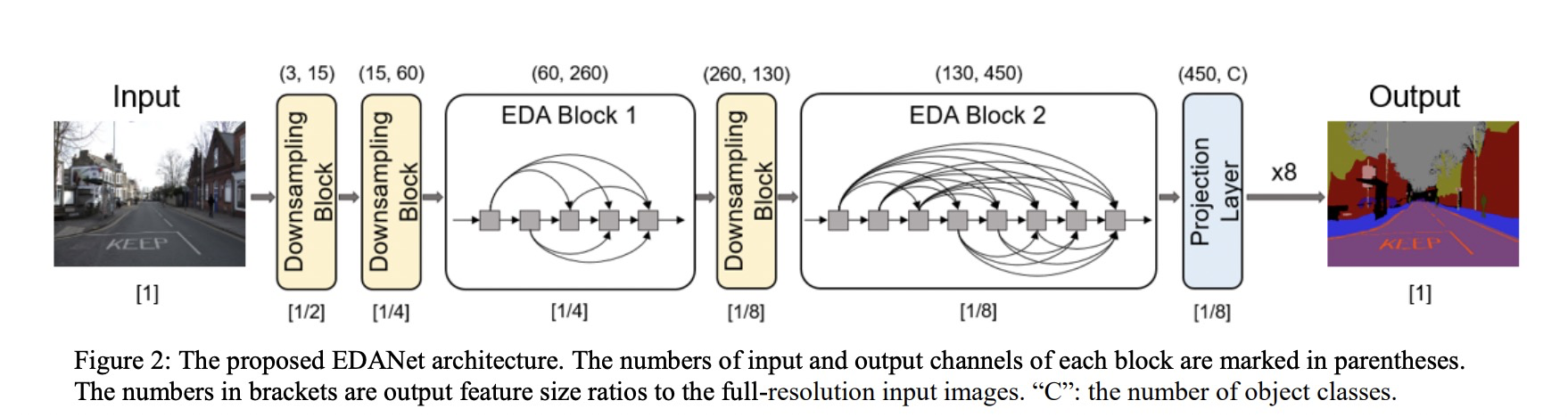 Efficient Dense Modules of Asymmetric Convolution for Real-Time Semantic Segmentation-CSDN博客