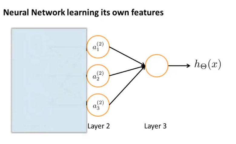 Stanford-Andrew Ng《Machine Learning》week4 - 深海之寻 - CSDN博客