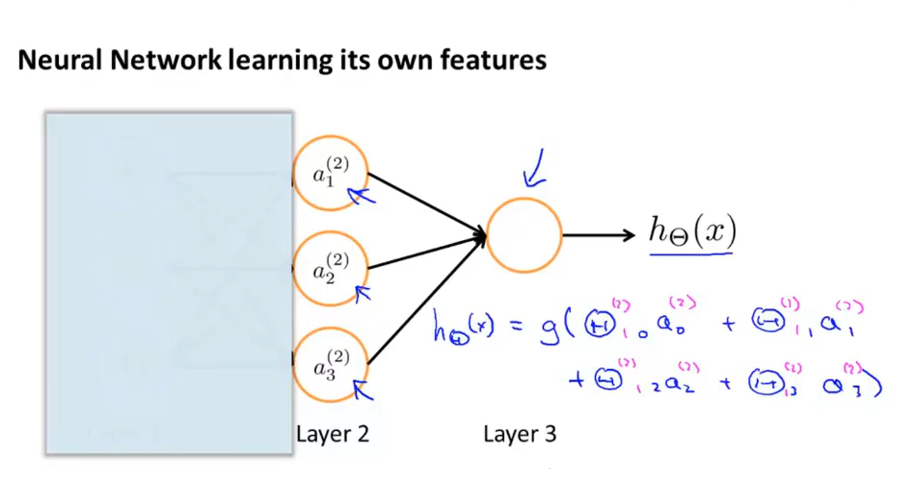 Stanford-Andrew Ng《Machine Learning》week4 - 深海之寻 - CSDN博客