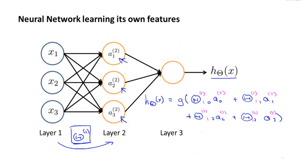 Stanford-Andrew Ng《Machine Learning》week4 - 深海之寻 - CSDN博客