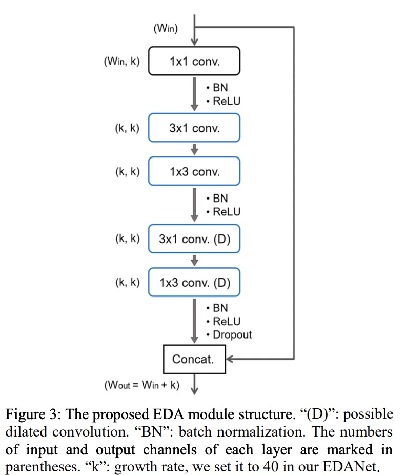 Efficient Dense Modules of Asymmetric Convolution for Real-Time Semantic Segmentation-CSDN博客