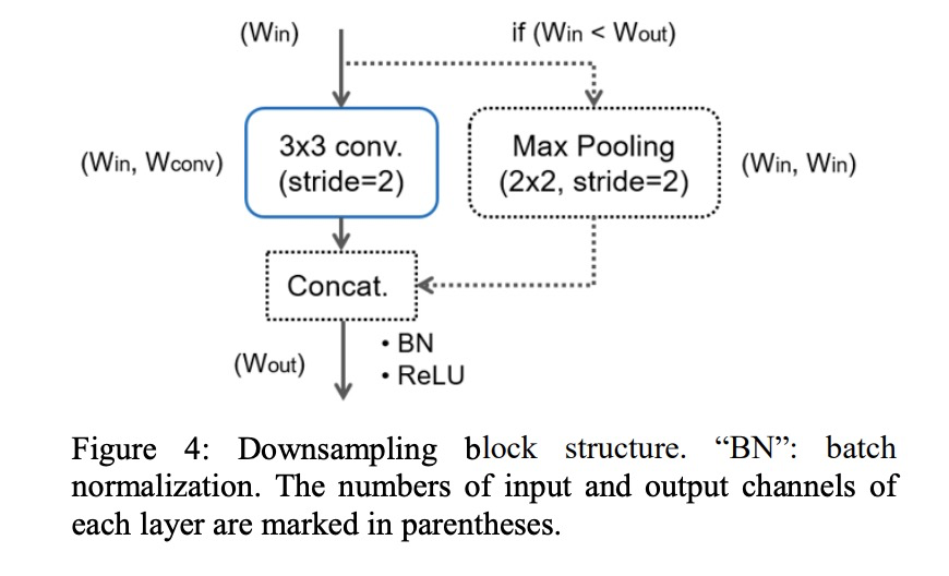 Efficient Dense Modules of Asymmetric Convolution for Real-Time Semantic Segmentation-CSDN博客