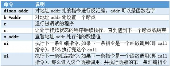 Ctf Pwn练习一ctf Pwn Wrong Input 1 Create Some Message Boxs Csdn博客 