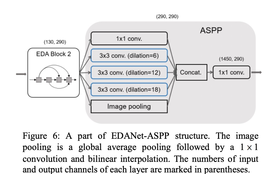 Efficient Dense Modules of Asymmetric Convolution for Real-Time Semantic Segmentation-CSDN博客