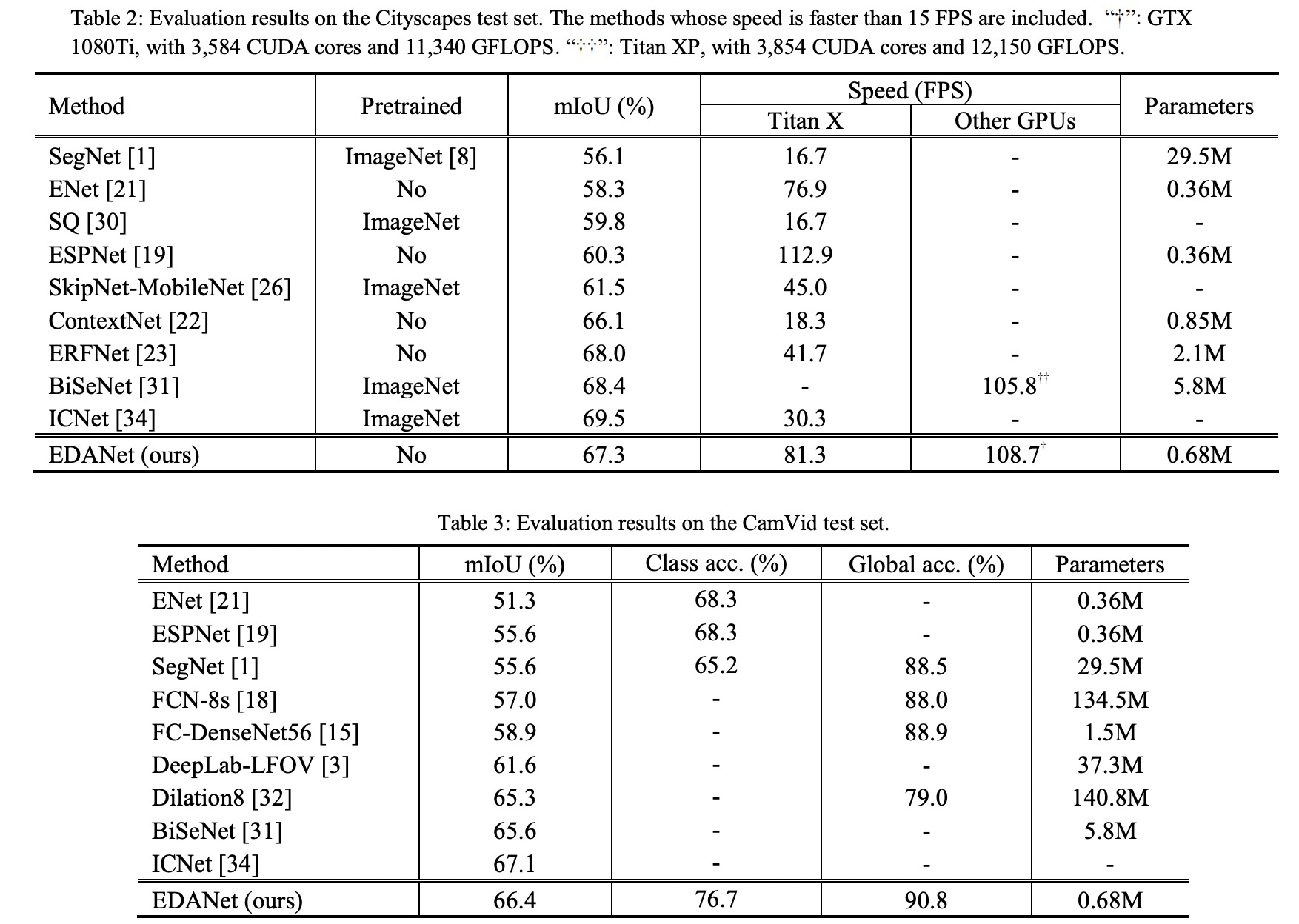 Efficient Dense Modules of Asymmetric Convolution for Real-Time Semantic Segmentation-CSDN博客