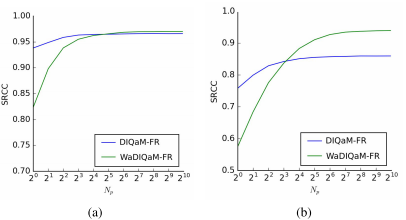 论文笔记--deepIQA: Deep Neural Networks for No-Reference and Full-Reference Image Quality Assessment ...