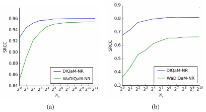 论文笔记--deepIQA: Deep Neural Networks for No-Reference and Full-Reference Image Quality Assessment ...