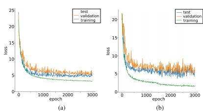 论文笔记--deepIQA: Deep Neural Networks for No-Reference and Full-Reference Image Quality Assessment ...