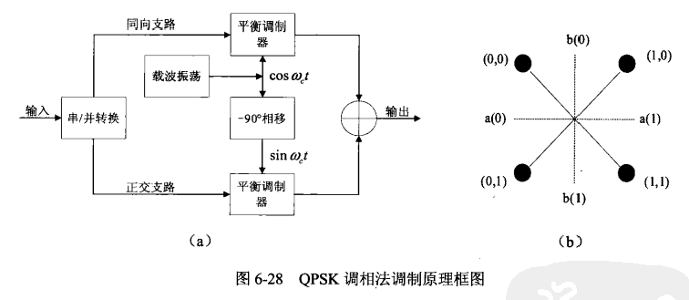 Verilog学习笔记 （四）QPSK调制实现_qpsk verilog-CSDN博客