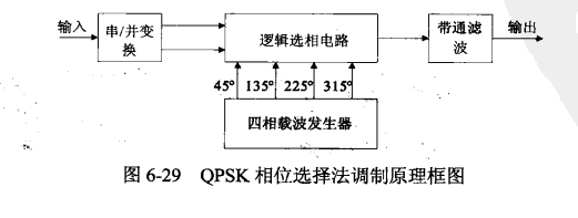 Verilog学习笔记 （四）QPSK调制实现_qpsk verilog-CSDN博客