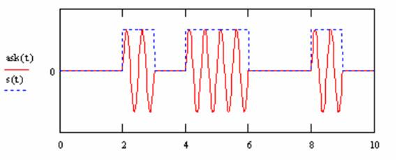 433MHz无线通信-CSDN博客