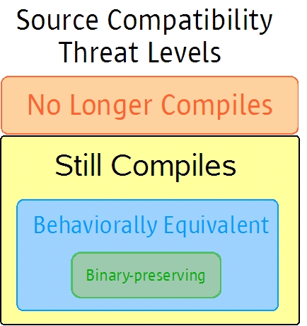 JRE发行版兼容性测试_jre有没有试配龙芯架构的-CSDN博客